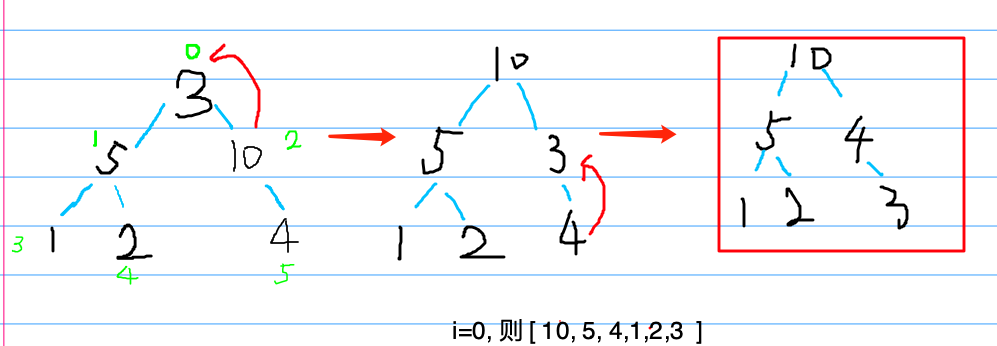 3. 二叉堆和优先队列 · Issue #10 · 9a-aaaaaaaa/javascript-data-structure · GitHub
