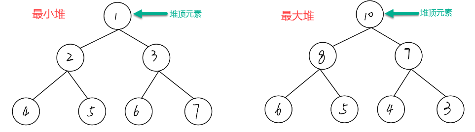 3. 二叉堆和优先队列 · Issue #10 · 9a-aaaaaaaa/javascript-data-structure · GitHub