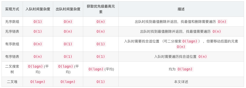3. 二叉堆和优先队列 · Issue #10 · 9a-aaaaaaaa/javascript-data-structure · GitHub