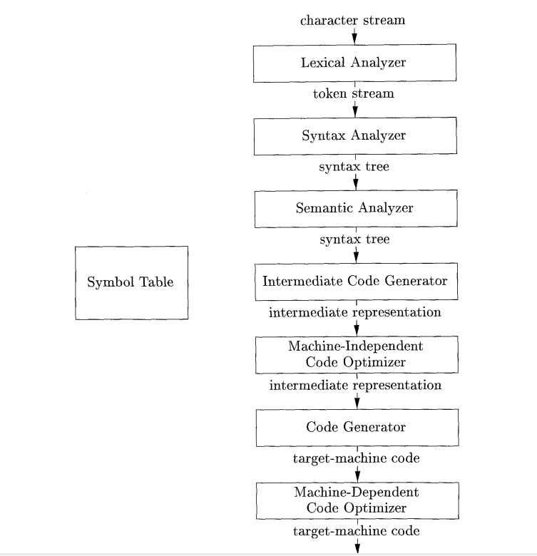 Github Maaz Lab Java Compiler Compiler That Translate Code Into Assembly Language