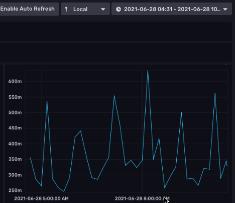 Bug: Dashboard UTC/Local toggle should not change the time range ...