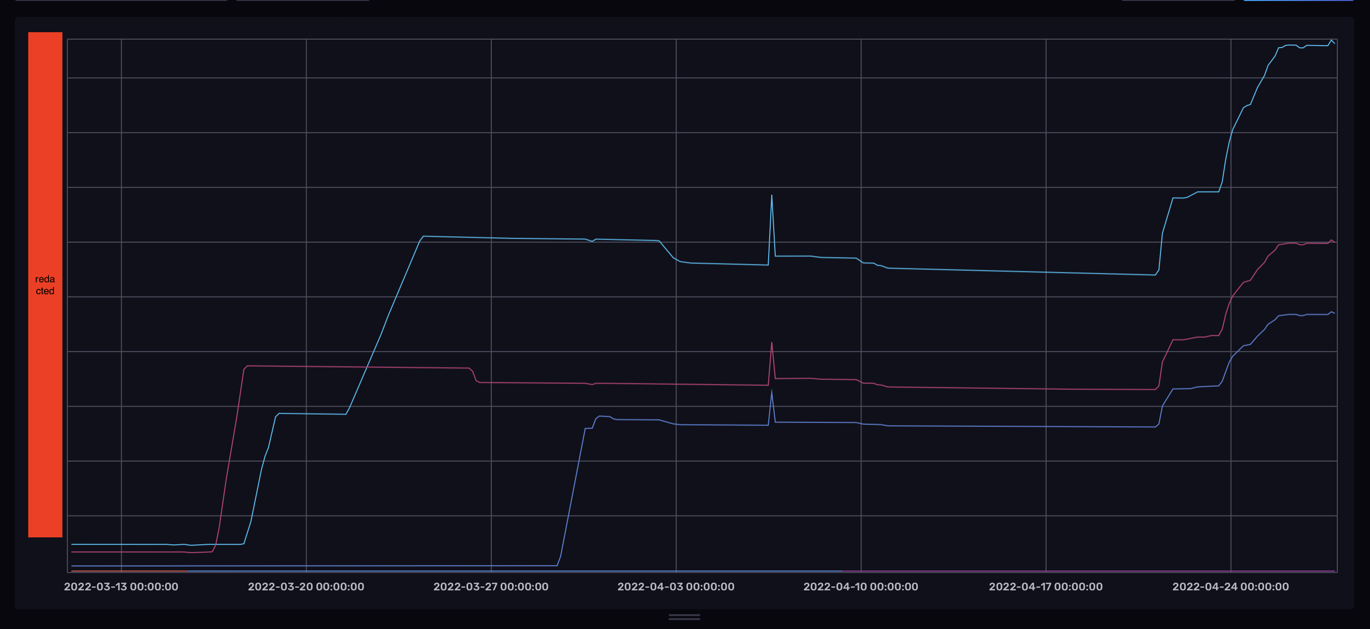 Bug: Wasted display space (small chart) with static legend · Issue #4511 · influxdata/ui · GitHub