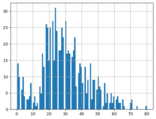 GitHub - Upamanyu2003/TITANIC-DATA-PROJECT