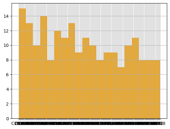 GitHub - Upamanyu2003/TITANIC-DATA-PROJECT
