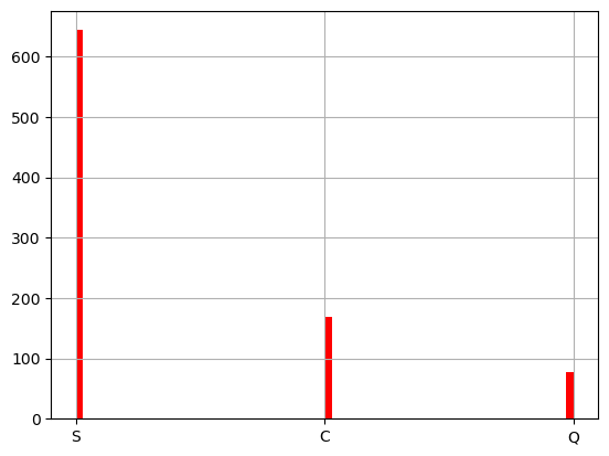 GitHub - Upamanyu2003/TITANIC-DATA-PROJECT