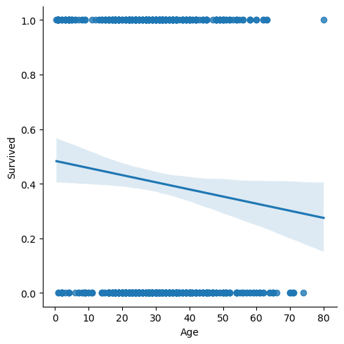 GitHub - Upamanyu2003/TITANIC-DATA-PROJECT