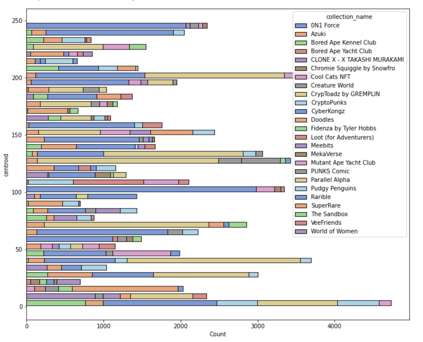 `histplot` is showing wrong counts. · Issue #2746 · mwaskom/seaborn · GitHub