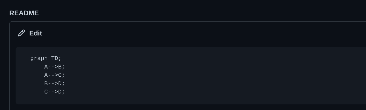 Mermaid in Project Readme · community · Discussion #37602 · GitHub