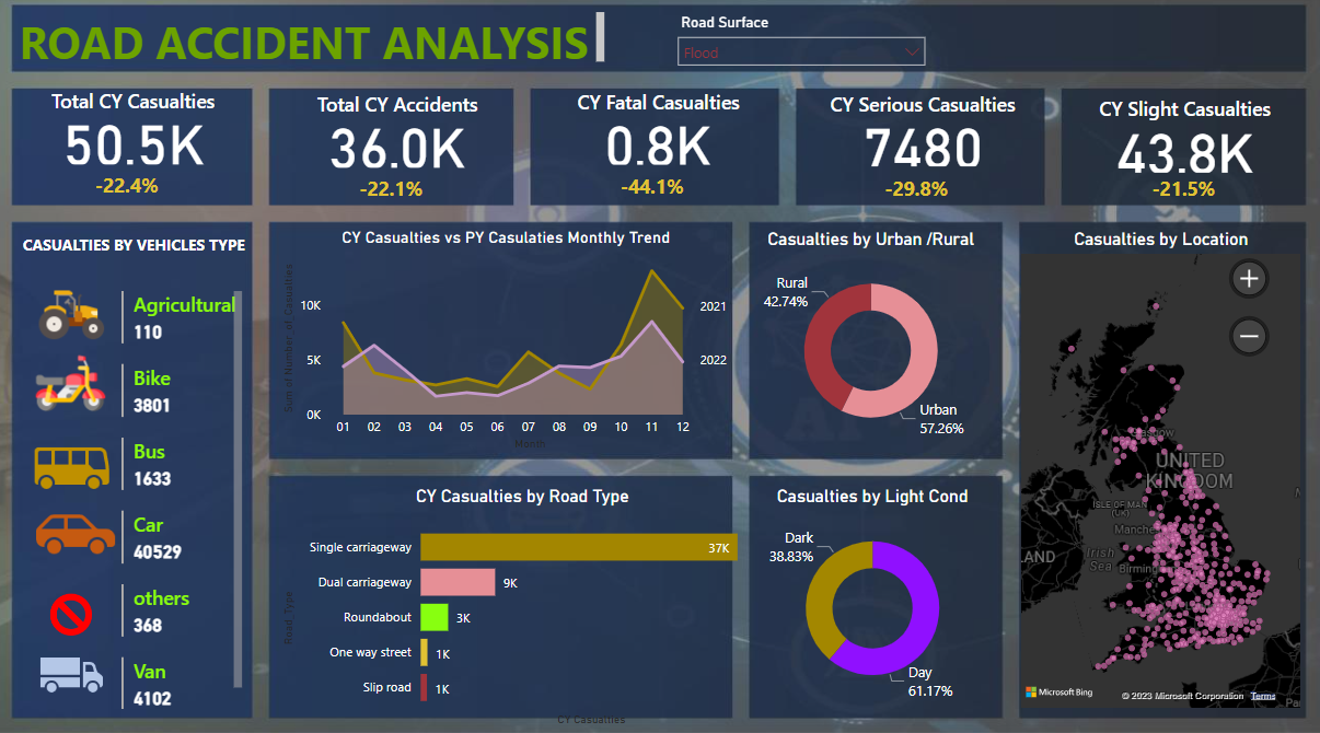 GitHub - archana2727/Road-Accident-Analysis: Power BI report on road accident analysis. This ...