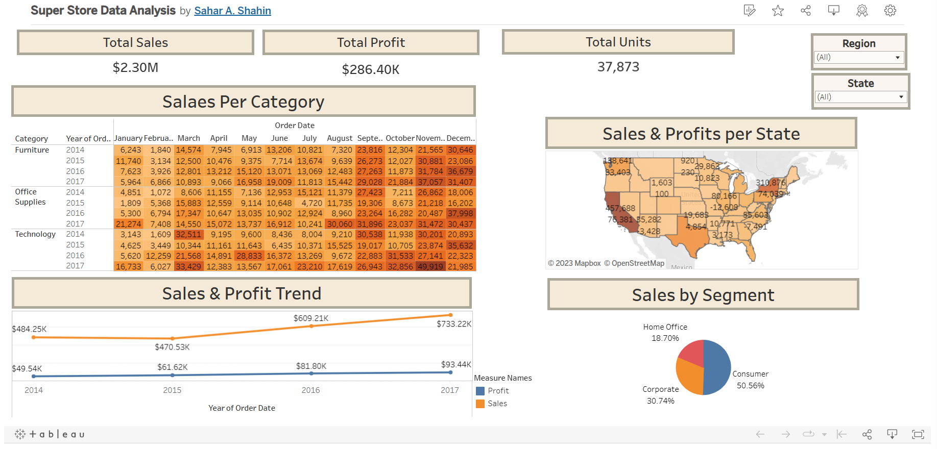 GitHub - saharshahin/Tableau-Dashboard-for-Sales-in-the-USA-using ...