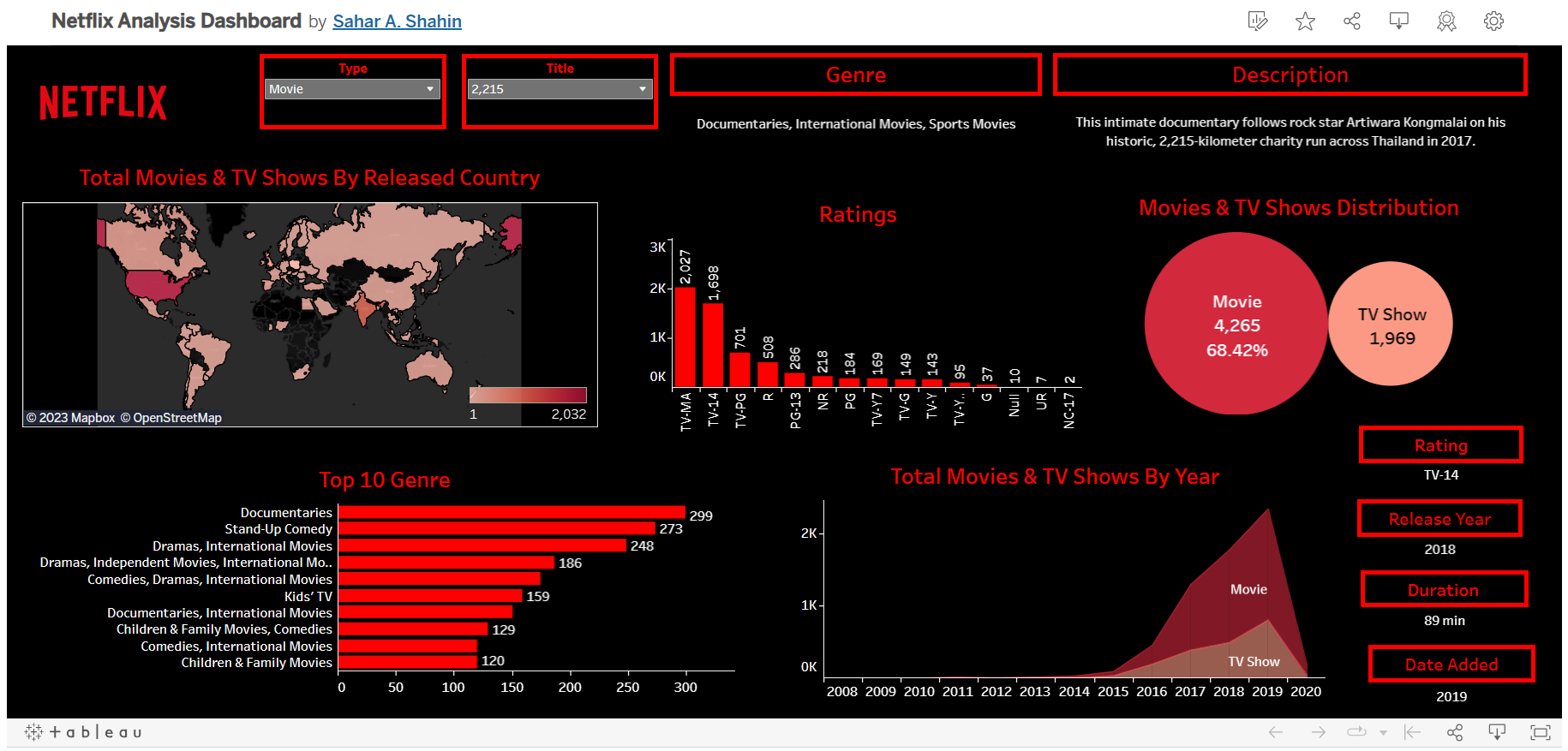 GitHub - saharshahin/Tableau-Dashboard-for-Netflix-Website-Analysis