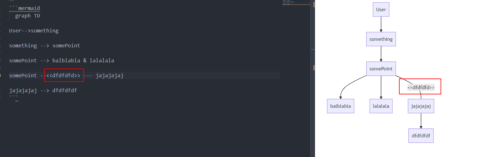 Configuration of Rendering Flow Chart · Issue #2723 · mermaid-js ...