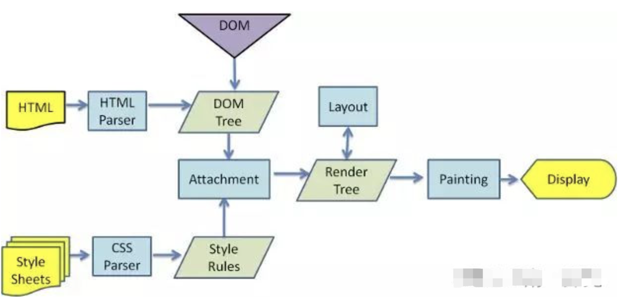 浏览器渲染原理 · Issue #86 · fuzhiquan/blog · GitHub