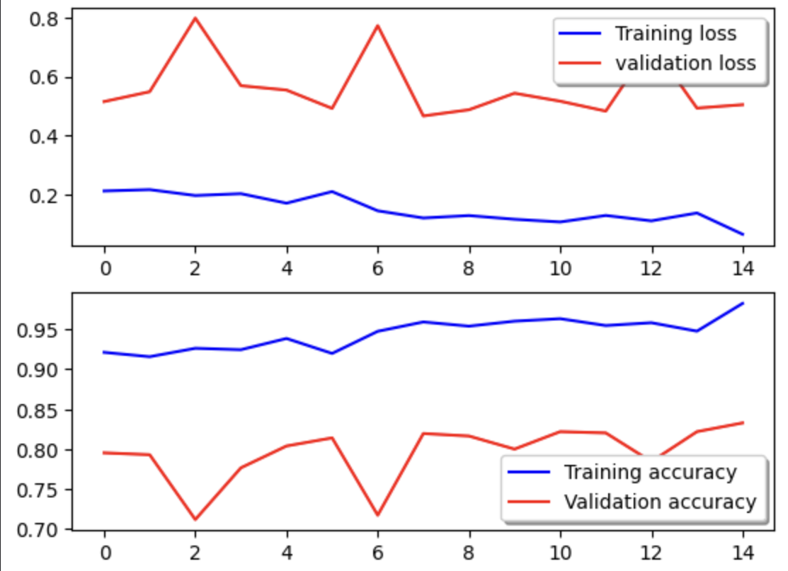 GitHub - Daanish-Hindustani/ResNet50-Alzheimer-Detection