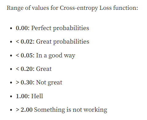 [TFLite C++] Signature calculating CategoricalCrossentropy loss produces wrong result · Issue ...
