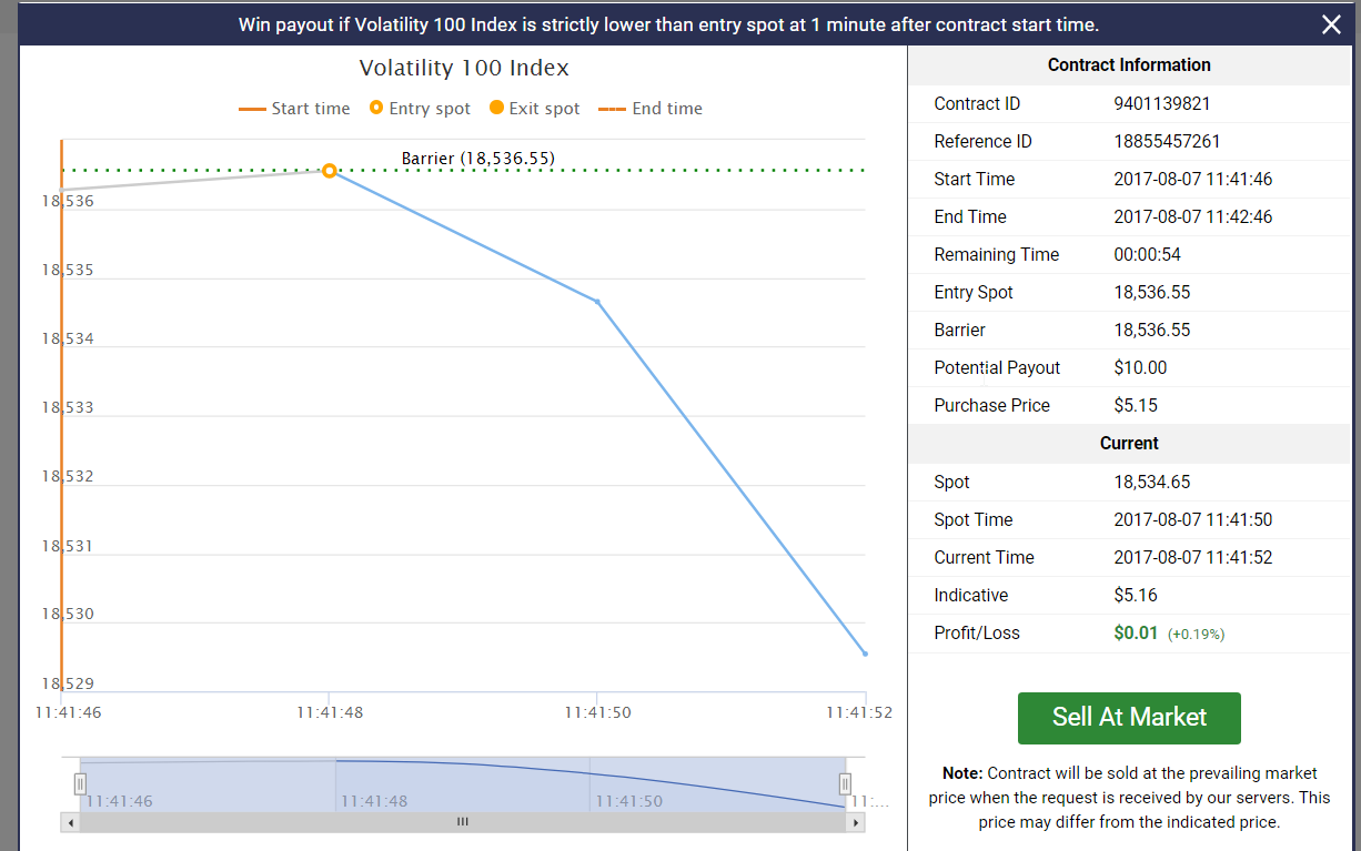 Sell to Market · Issue #373 · binary-com/binary-bot · GitHub
