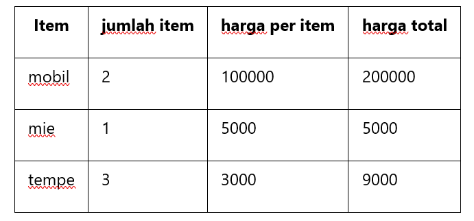 GitHub - Yendri-Kilauan/Python-Project-Pacmann---Super-Cashier