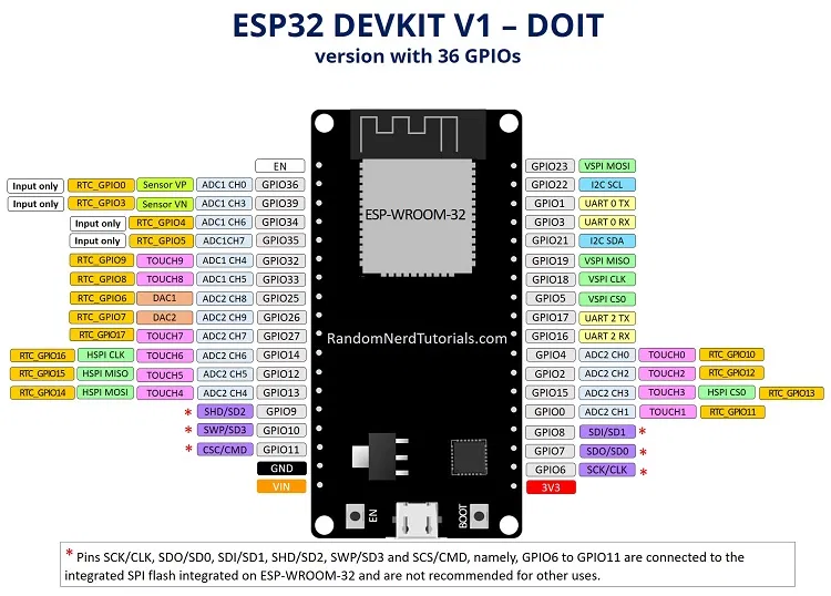 Getting a 3.5 Rpi Display Working - Works on RaspberryPi with LCD35 ...