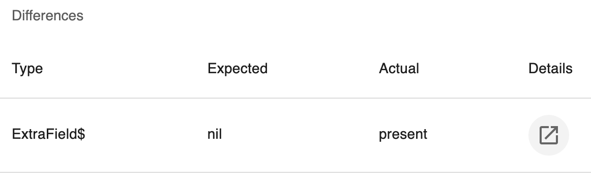 Inverted primary/candidate results · Issue #86 · opendiffy/diffy · GitHub