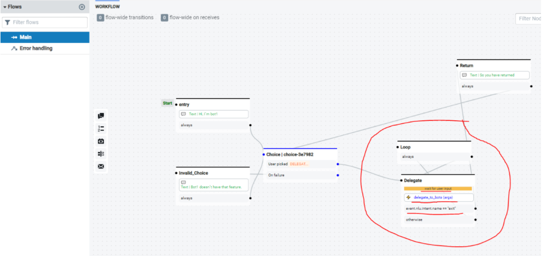 solutions/custom solutions/Delegate conversation/README.md at master · botpress/solutions · GitHub