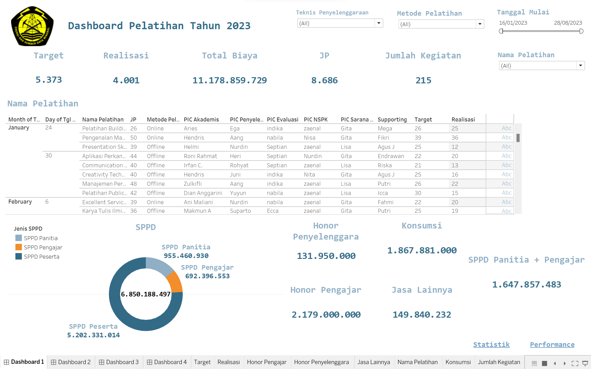 GitHub - ghifarisyauqi/Analisis_Pendidikan_dan_Pelatihan_2023