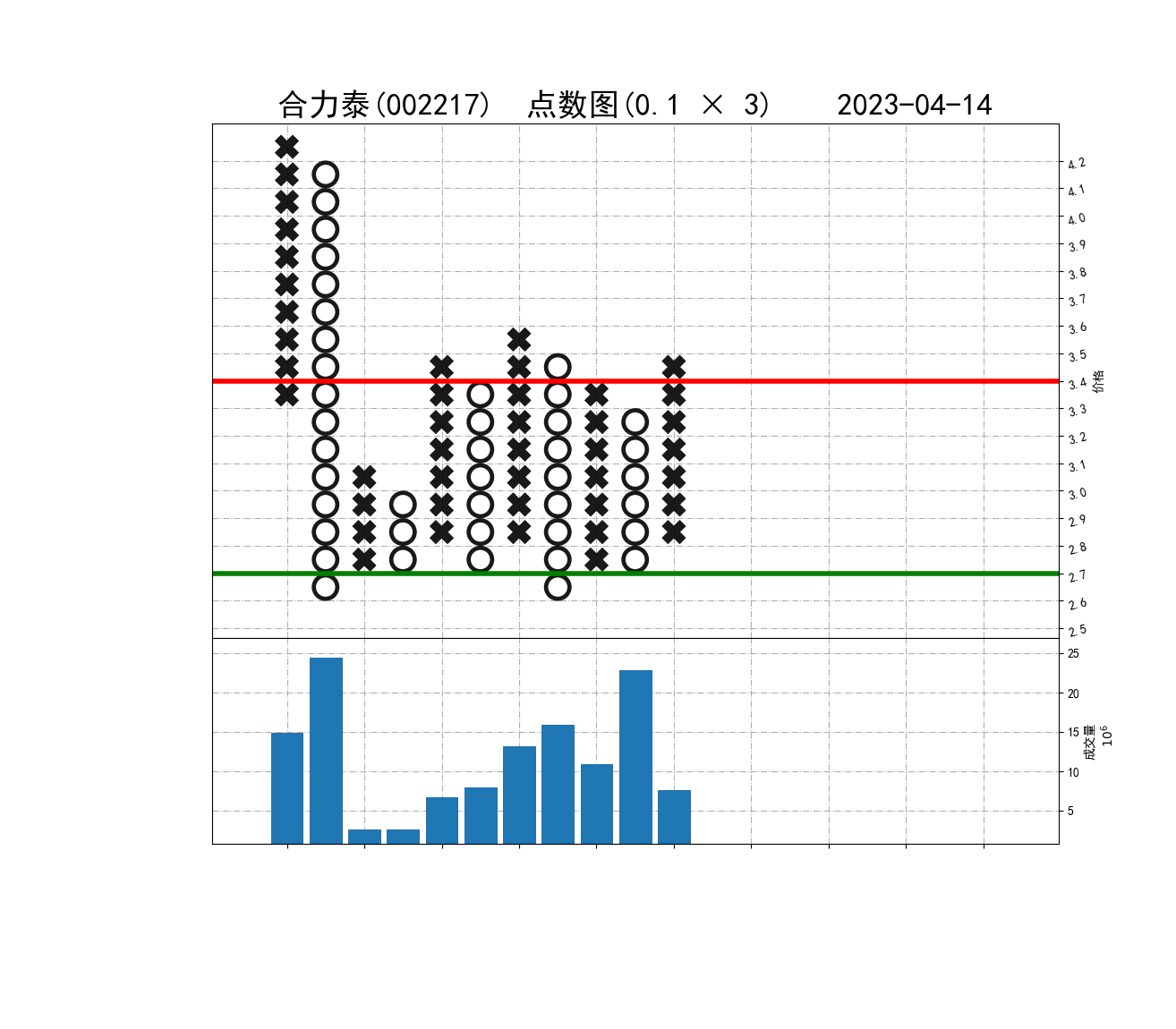 `addplot` is not supported for `type='pnf' · Issue #606 · matplotlib/mplfinance · GitHub