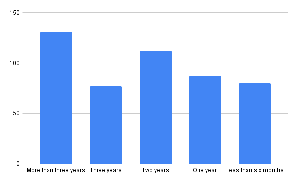2023 Community Survey Results · netbox-community netbox · Discussion #12876 · GitHub