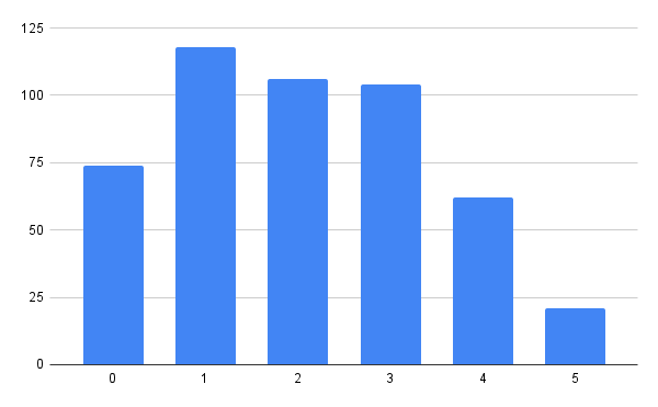 2023 Community Survey Results · Netbox Community Netbox · Discussion 
