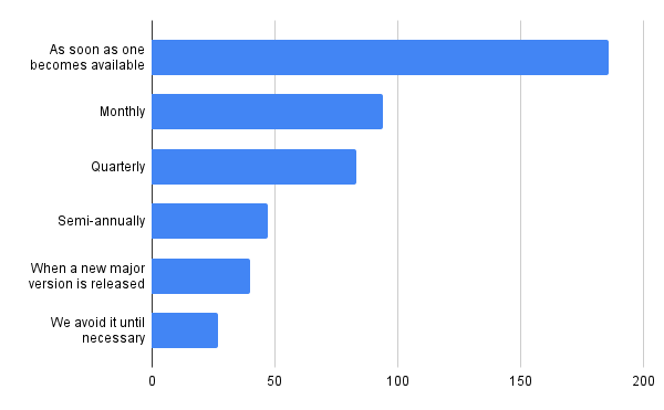 2023 Community Survey Results · Netbox Community Netbox · Discussion