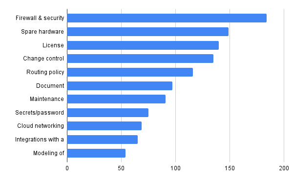 2023 Community Survey Results · netbox-community netbox · Discussion #12876 · GitHub