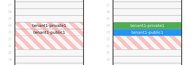 Rack elevations display devices (and details of them) to users without ...