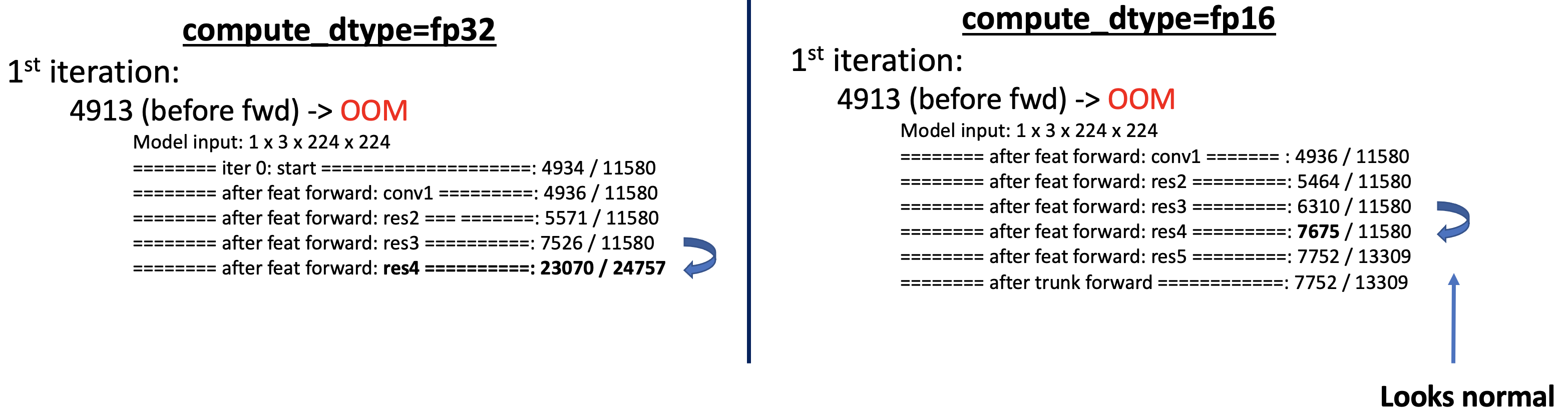 [FSDP] High Memory utilization in compute_dtype=float32 · Issue #642 · facebookresearch ...