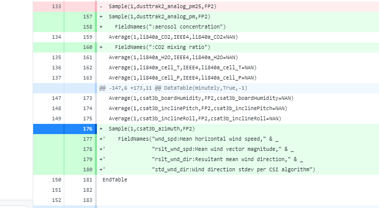 Accepted lines shift upon document edited · Issue #4843 · desktop ...