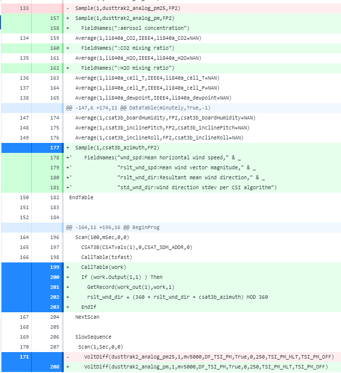 Accepted lines shift upon document edited · Issue #4843 · desktop ...
