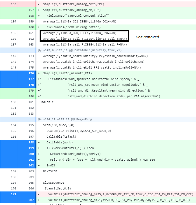 Accepted lines shift upon document edited · Issue #4843 · desktop ...