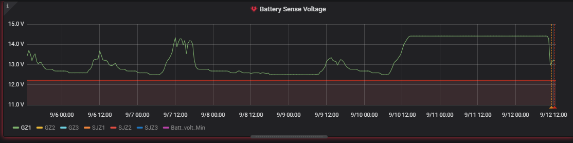 Mysql And Postgres Alert Query Syntax Error · Issue 19063 · Grafana