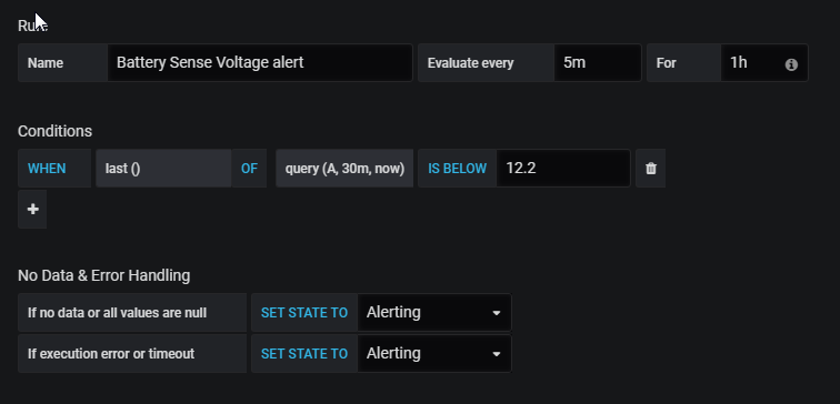 Mysql And Postgres Alert Query Syntax Error · Issue 19063 · Grafanagrafana · Github