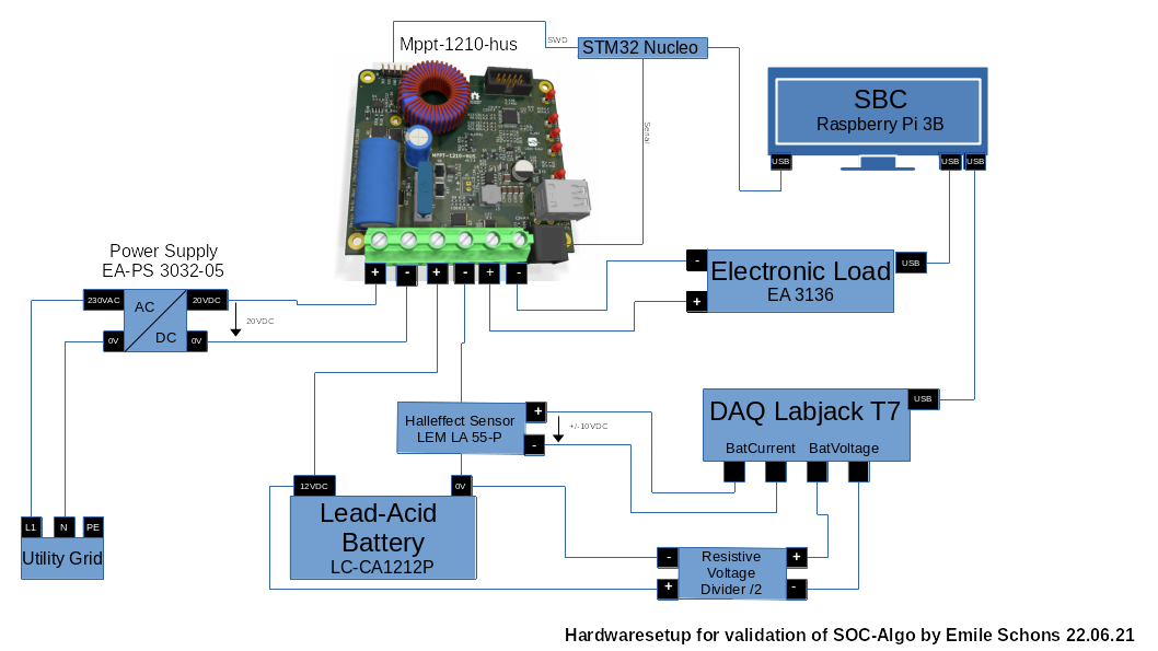 GitHub - mulles/SoC_algorithm_test_and_development_infrastucture ...