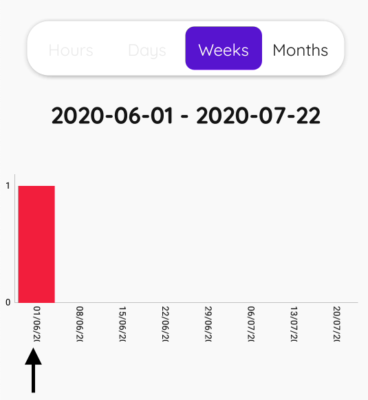 xAxis labels are clipped · Issue #4915 · PhilJay/MPAndroidChart · GitHub