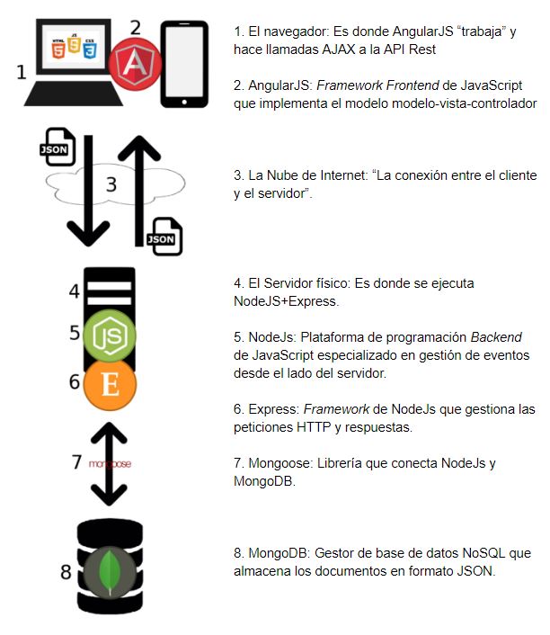 GitHub - hugoparapar/Curso-Fullstack-MEAN