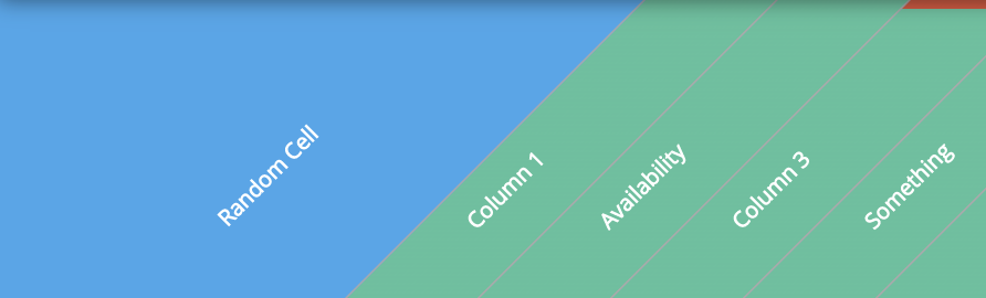 Rotated Table Headers · Issue 2915 · Olifolkerdtabulator · Github