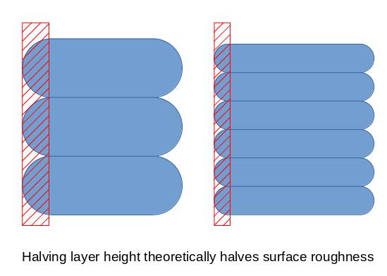 GitHub - sdfgeoff/tolerancing_for_3d_printing: Document to explore ...
