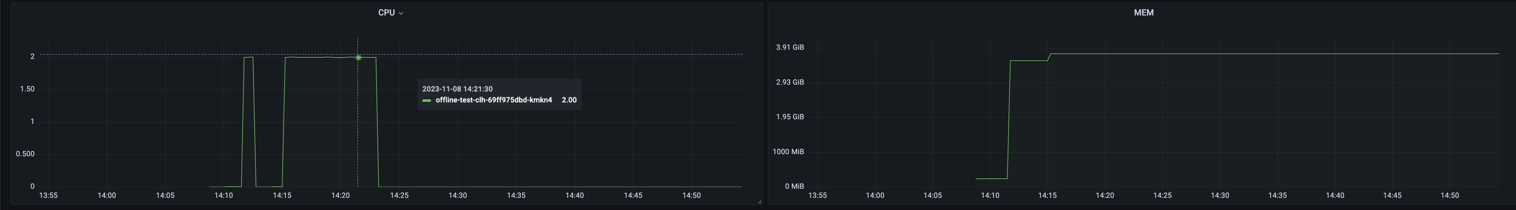 The Memory Occupied By The Kata Container Cannot Be Adjusted Based On