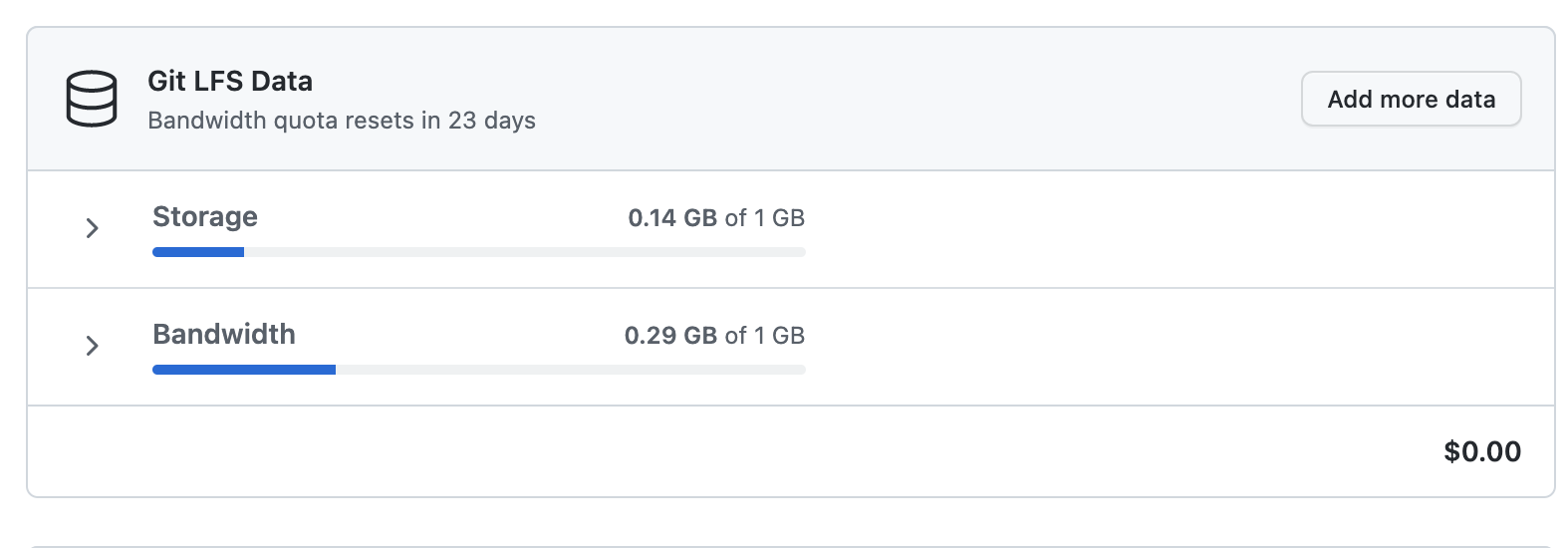 github-lfs rate limit exceeded · Issue #6761 · datalad/datalad · GitHub