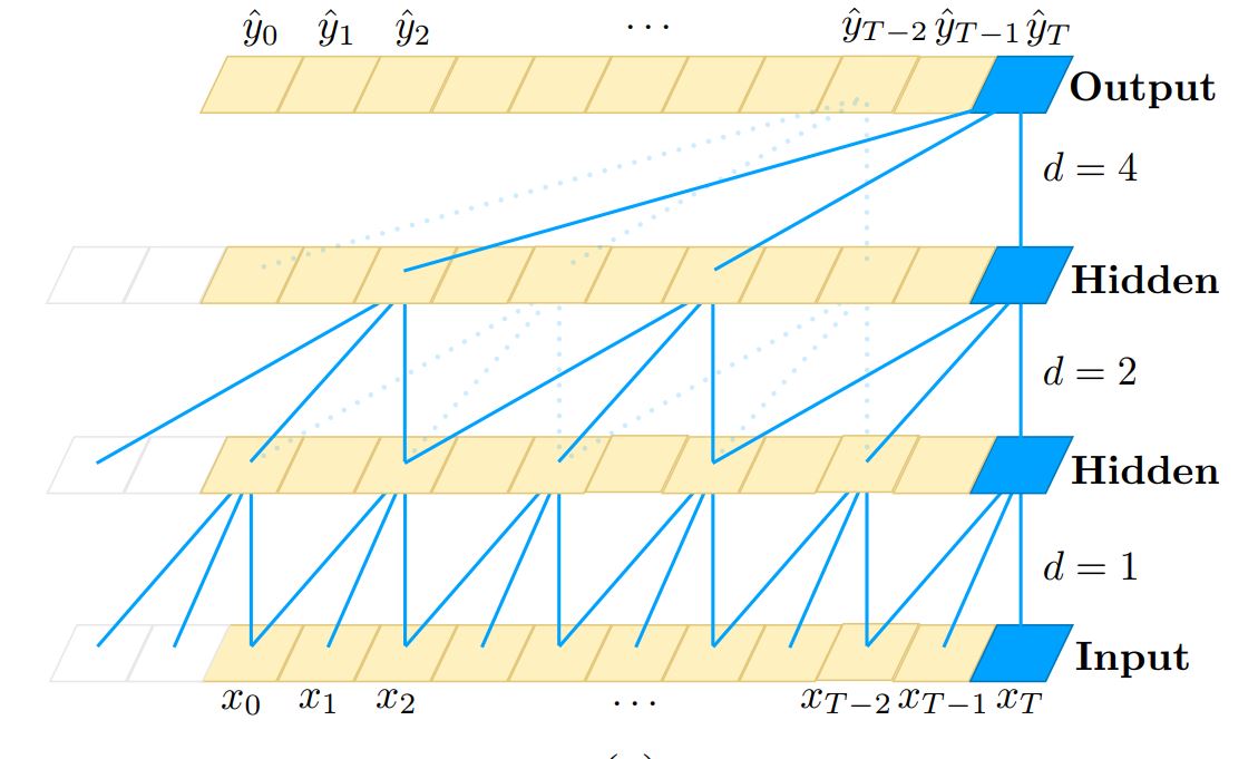 GitHub - trungmanhhuynh/TCN-Analysis