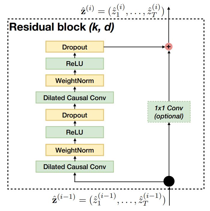 Github Trungmanhhuynhtcn Analysis 