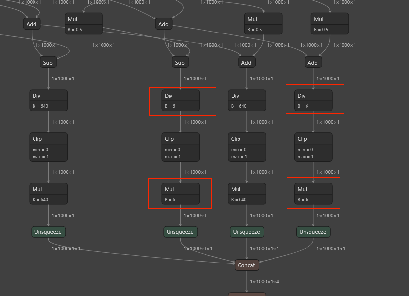 wrong output of ONNX · Issue #7078 · open-mmlab/mmdetection · GitHub
