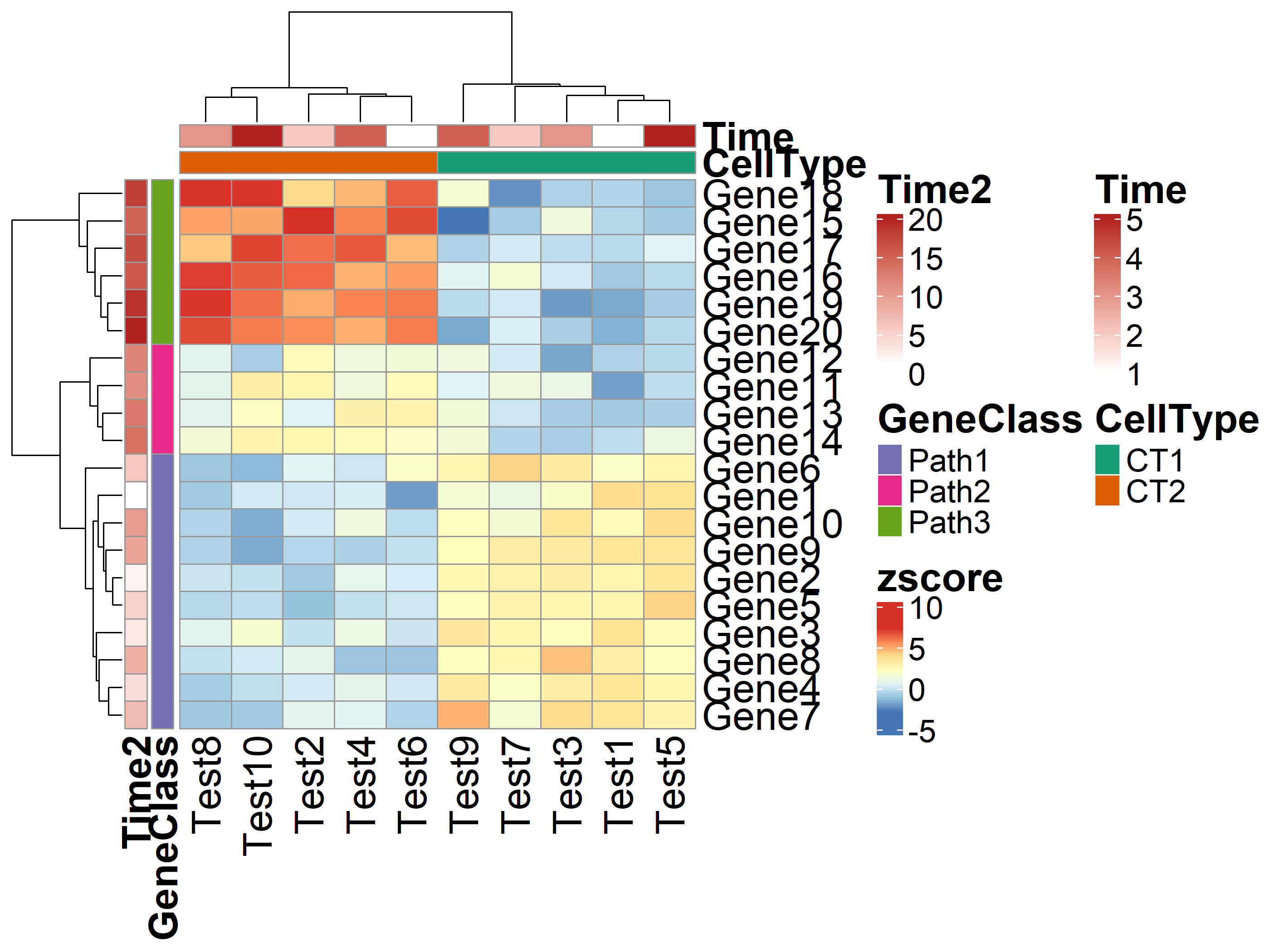complexheatmap::pheatmap can not use column_names_gp · Issue #876 · jokergoo/ComplexHeatmap · GitHub