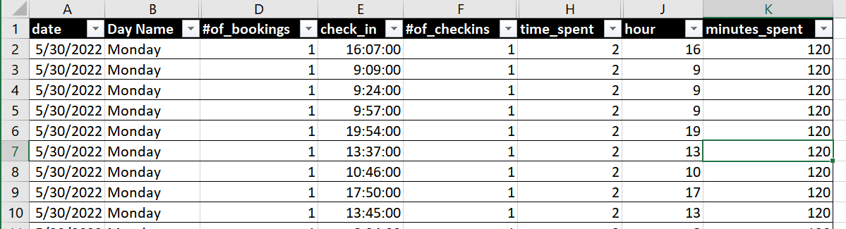 GitHub - daylightdts/Study-Space-Occupancy-Report
