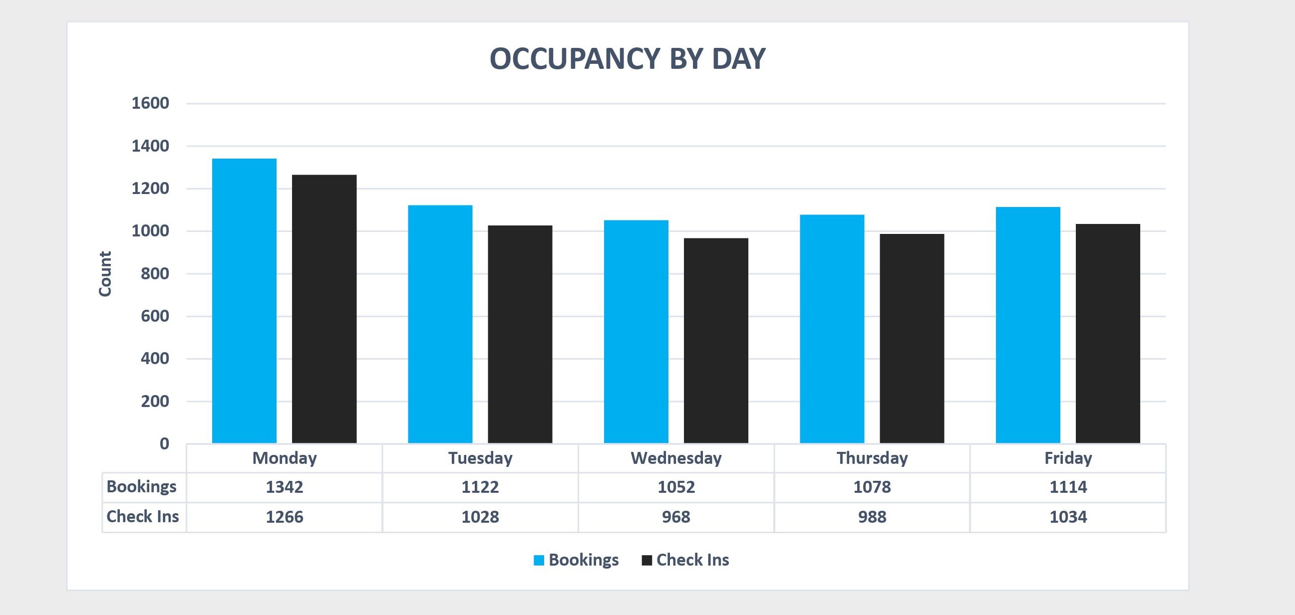 GitHub - daylightdts/Study-Space-Occupancy-Report